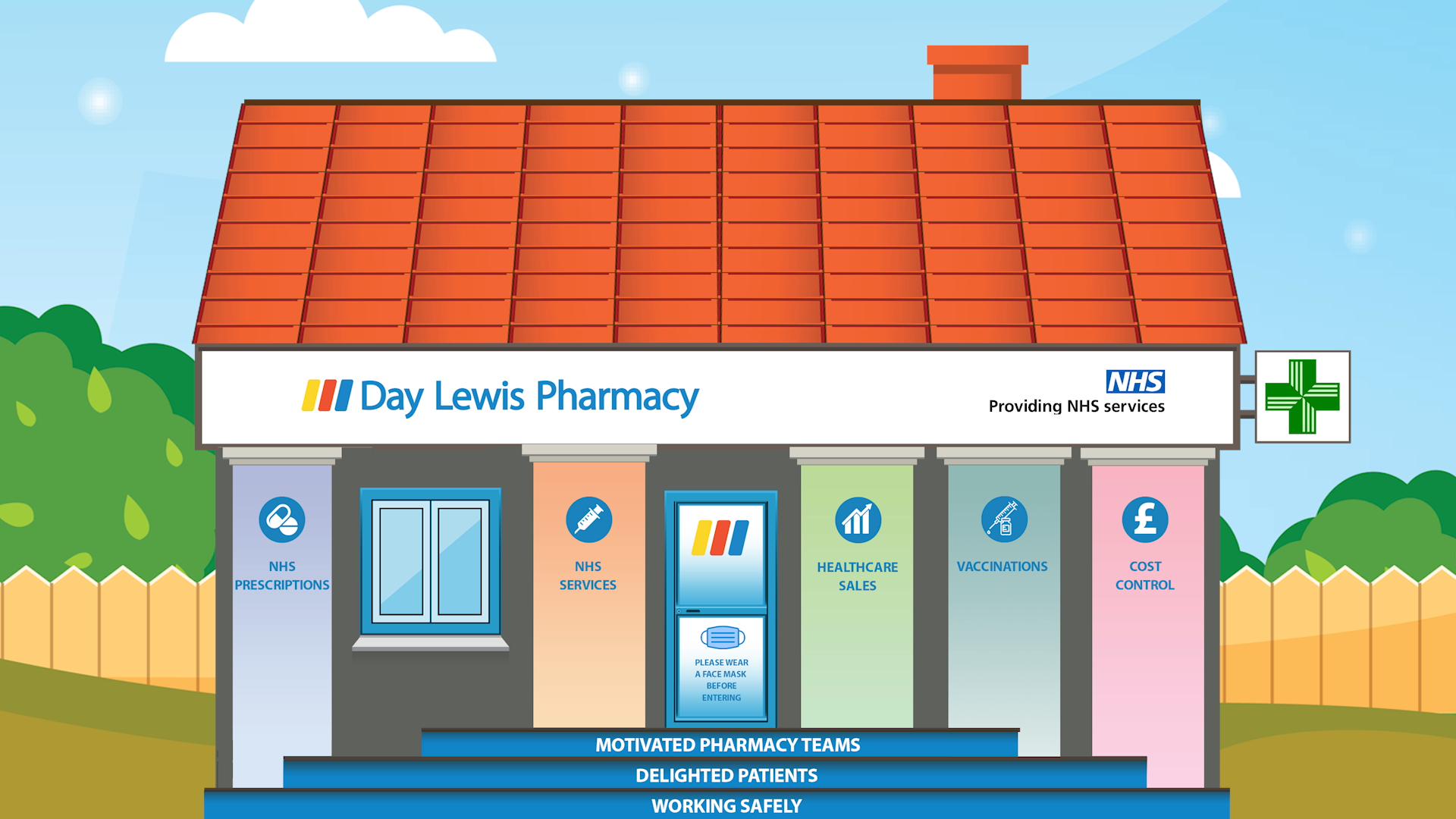 Day Lewis | Our Client Work | Small Films